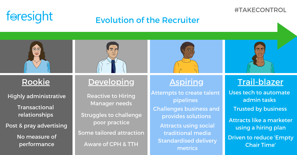 Recruitment Planning Tutorial [5 EASY STEPS] : Get Proactive! - Foresight